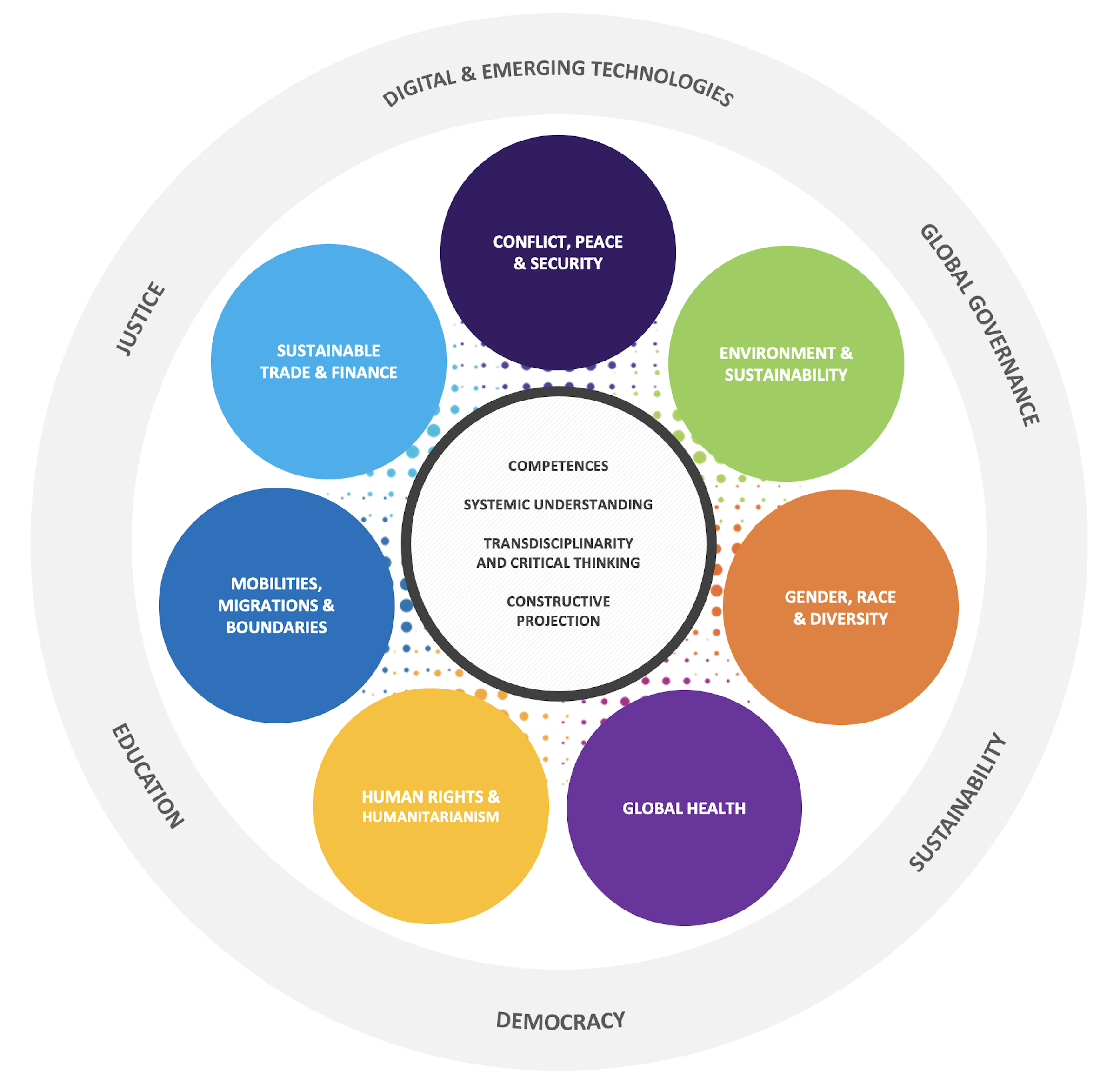 MASTER IN INTERNATIONAL AND DEVELOPMENT STUDIES | IHEID